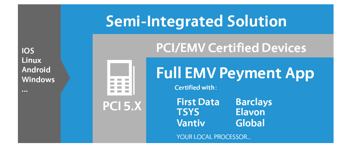 Welcome to XAC AUTOMATION CORP.