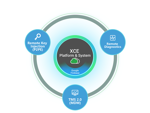 Welcome to XAC AUTOMATION CORP.