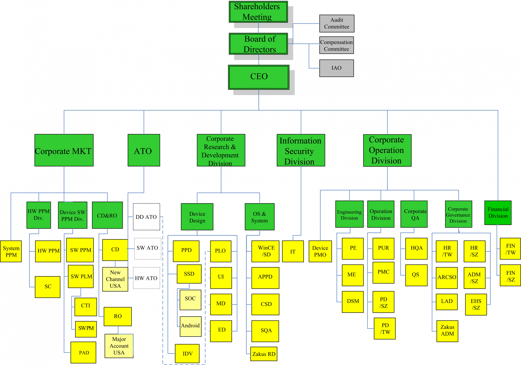Welcome to XAC AUTOMATION CORP.