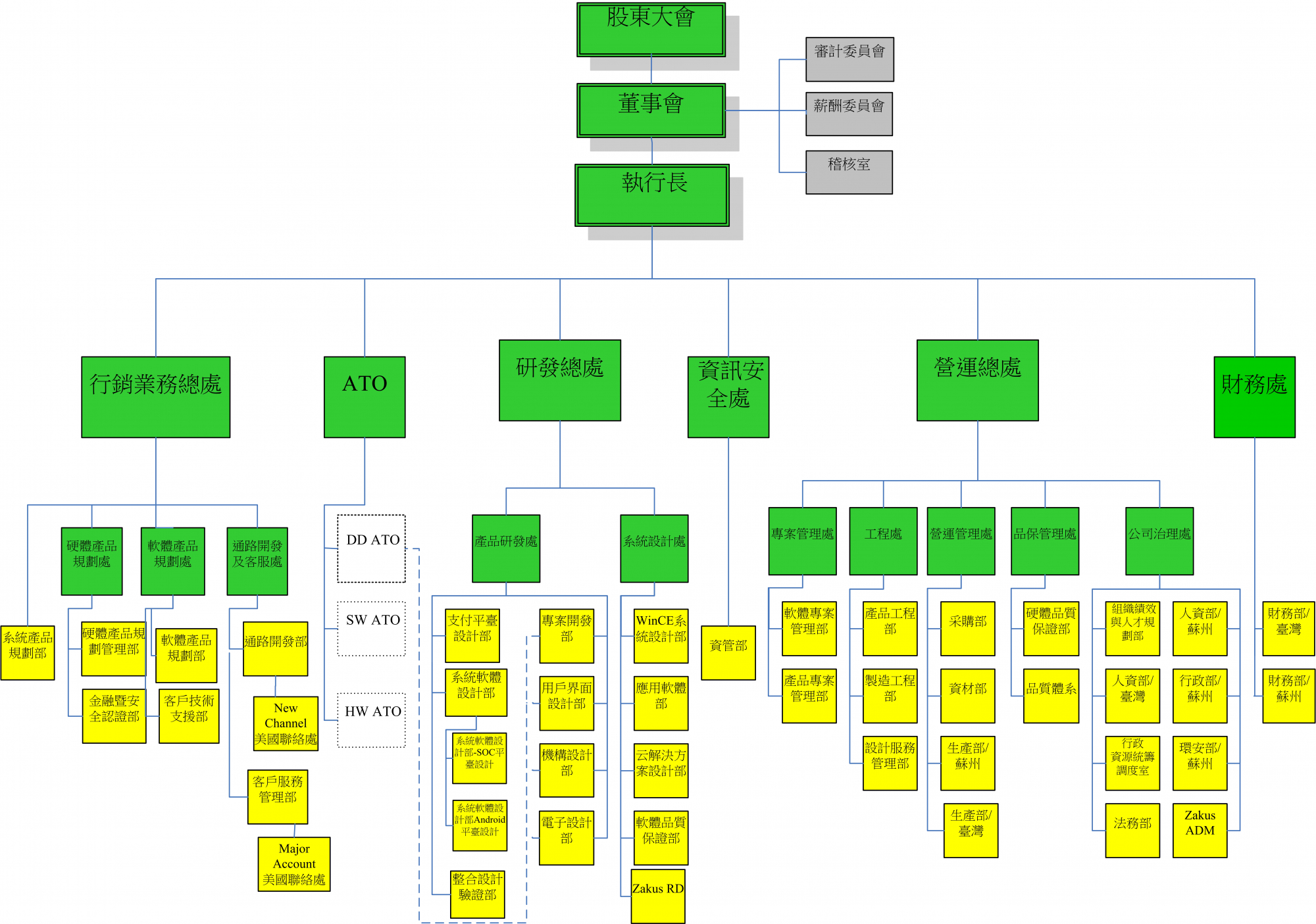 Welcome to XAC AUTOMATION CORP.